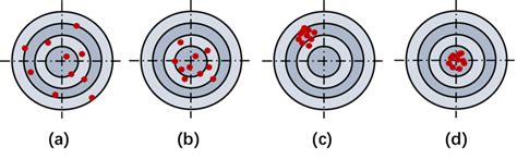 Different Scenarios Of The Combination Of Positioning Accuracy And Download Scientific Diagram