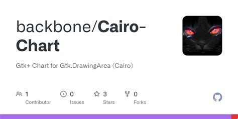 Github Backbonecairo Chart Gtk Chart For Gtkdrawingarea Cairo