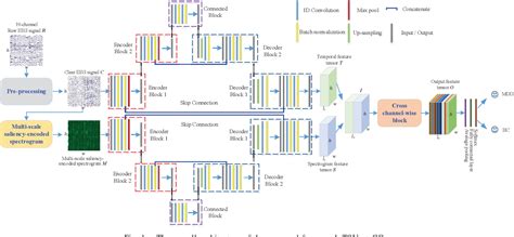 Figure 1 From Tsunet Cc Temporal Spectrogram Unet Embedding Cross
