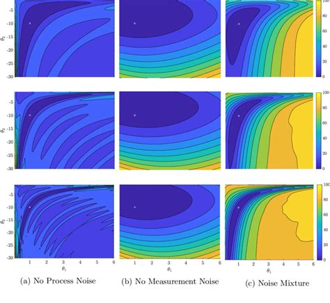 Comparison Of Three Optimization Objectives For The Identification Of A Download Scientific