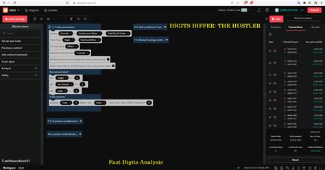 Deriv Binary Bots And D Bots Ultimate Trading Inc