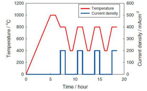 Experiment Scheme Diagram Download Scientific Diagram