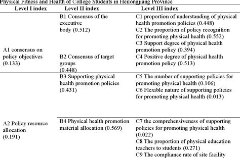 Figure 1 From Construction Of The Evaluation Index System For The