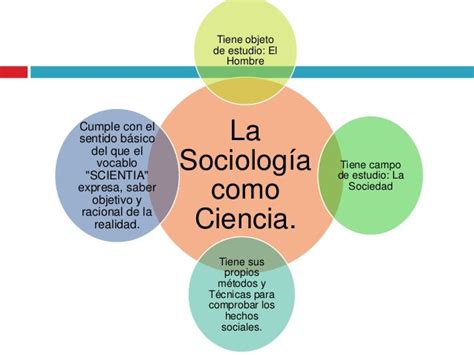La Sociología Como Ciencia Ter Iuishjd