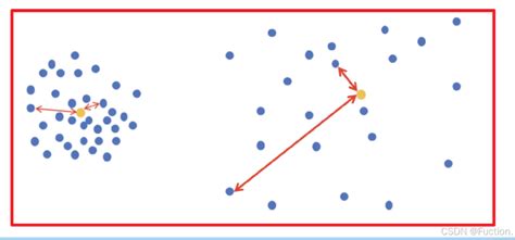 聚类算法 模型评估kmeans Sse Csdn博客