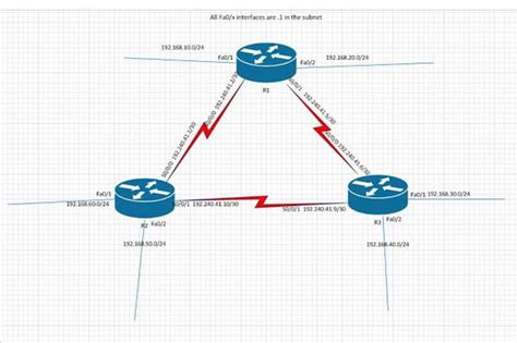 EIGRP Stubs Verification Load Balancing Authentication ExamCollection