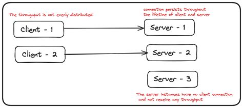 Github Arpit006go Grpc Conn Pool A Connection Pooling Library For Grpc