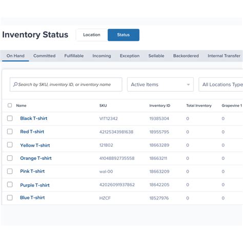 Supply Chain Issues Complete Guide To Mitigating Global Disruption