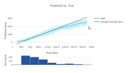 Harnessing Machine Learning To Increase Customer Retention Inviso