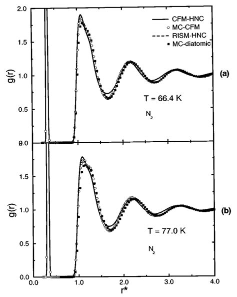 pair correlation functions for liquid n 2 in the vicinity of the