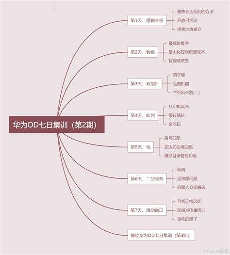 华为od七日集训第2期 按算法分类，由易到难，循序渐进，玩转od（python js c c ） csdn博客