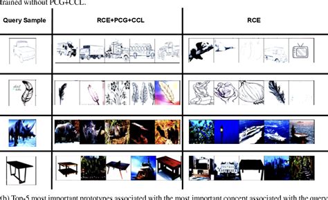 Figure 1 From A Self Explaining Neural Architecture For Generalizable Concept Learning