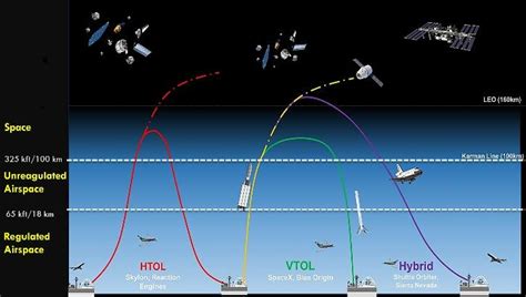 Context For Application Examples Spacecraft Have Different Trajectory Download Scientific