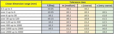 Guide To Cnc Machining Tolerances Fractory