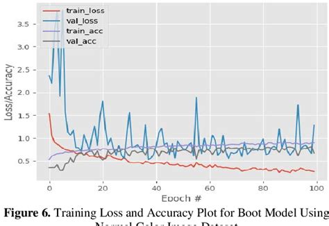Figure 6 From A Convolutional Neural Network Based Robust Automated Real Time Image Detection