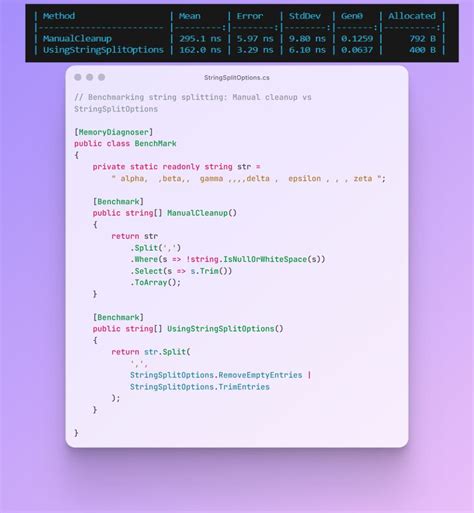 Dotnet Csharp Benchmarkdotnet Performancetesting Cleancode