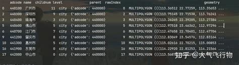 使用geopandas提取地理信息数据并绘制地图 知乎