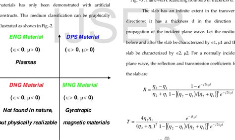 Material Classifications Download Scientific Diagram