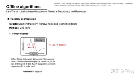 基于时间序列的遥感影像变化检测算法介绍（ccdc，bfast，cusum，mosum，landtrendr Etc） 知乎
