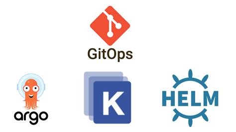 Gitops Repo Structure With Argocd Kustomize Helm