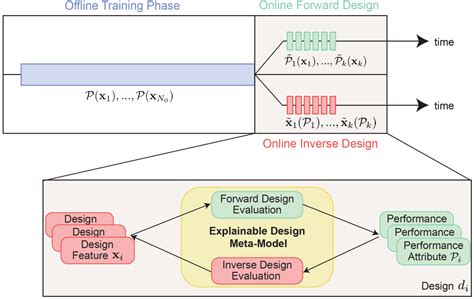Innovating Bridge Design Exploring The Potential Of Ai Augmented Structural Engineering