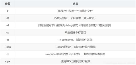 Pyinstaller 踩过的坑卸载pyinstaller Csdn博客