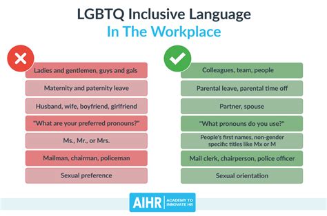 Lgbtqia Understanding Sexual Orientation Defining The Terms