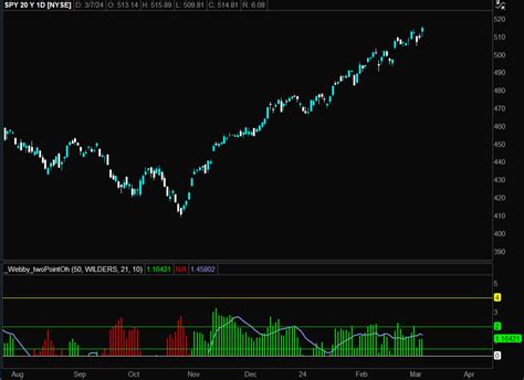mike webster s really simple indicator webby s rsi for thinkorswim usethinkscript community