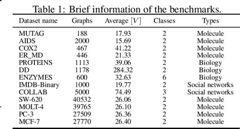 Figure 1 From Self Discriminative Modeling For Anomalous Graph