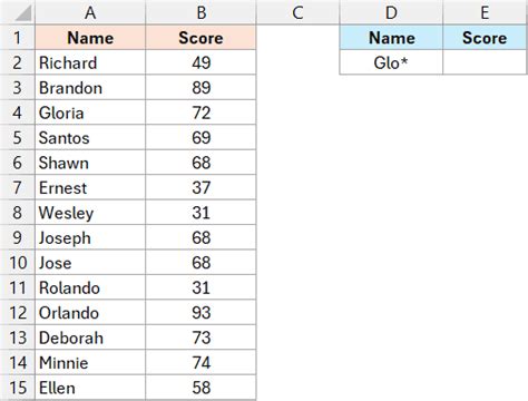 Vlookup Vs Xlookup Function Whats The Difference