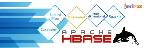 What Is Hbase Introduction To Apache Hbase Architecture