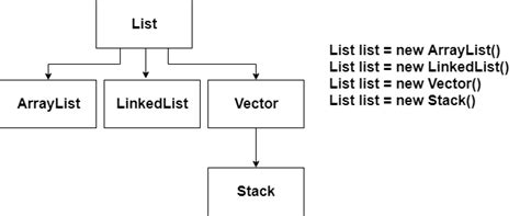 Polymorphism In Java Free Java Tutorials