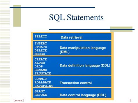 Ppt Lecture 1 Sql Ddl And Dml Powerpoint Presentation Free Download