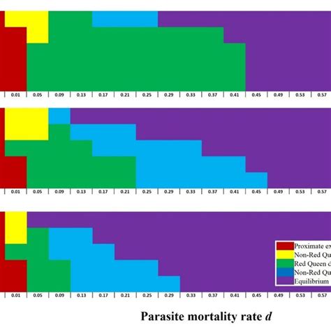 1 Type I Ii And Iii Functional Response Curves These Curves