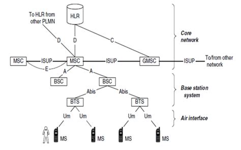 Call Continuity From Mobile Gsmlte Network To Voipwebrtc Telecom R And D