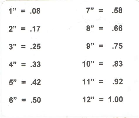 002 Inches To Tenths Conversion Pdf