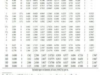 11 API Thread Chart Ideas Thread How To Find Out Form Drawing