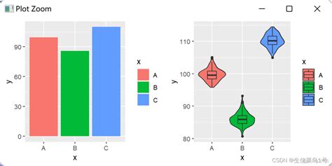 Ggplot Python 柱状图 Ggplot绘制柱状图mob6454cc6b8546的技术博客51cto博客