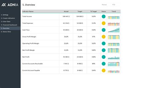 Financial Kpi Dashboard Excel Template Kpi Dashboard Kpi Dashboard Riset