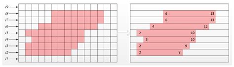 Remote Sensing Free Full Text Run Length Based River Skeleton Line