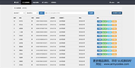 基于ssh的公司人员信息管理系统 Java毕业设计从戎源码网从戎源码网