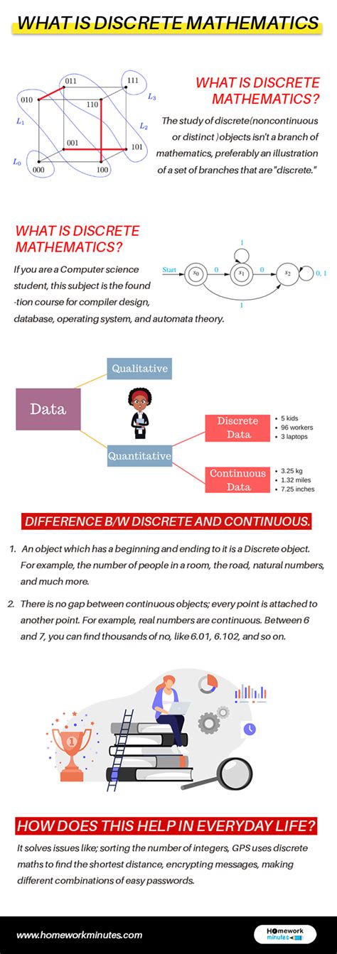 discrete mathematics complete overview homework minutes