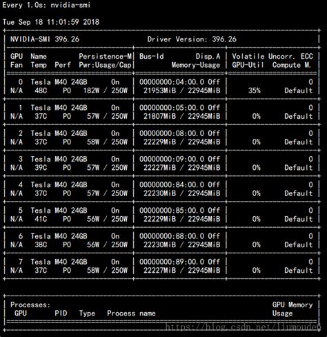 Gpu占显卡很大内存时，设置限制gpu的用量如何限制gpu Csdn博客