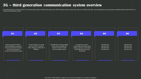 3g Third Generation Communication System Overview Wireless Technology Transformation Background Pdf