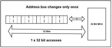 Upgrading And Bit MCU Designs Bit MCU Architectures Embedded Com