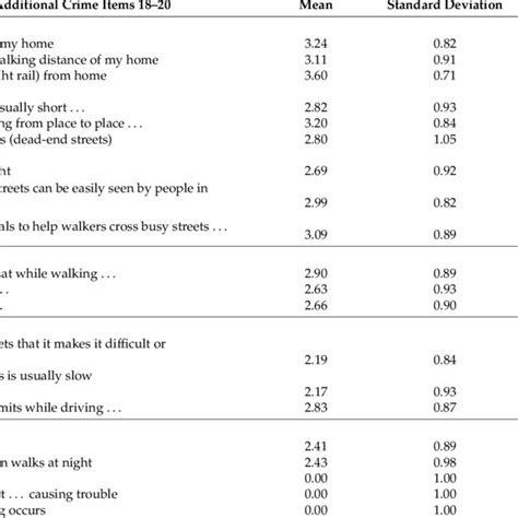 Neighborhood Environment Walkability Scale Abbreviated News A