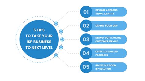 5 Tips To Build A Stronger Brand Identity For Your Isp Business