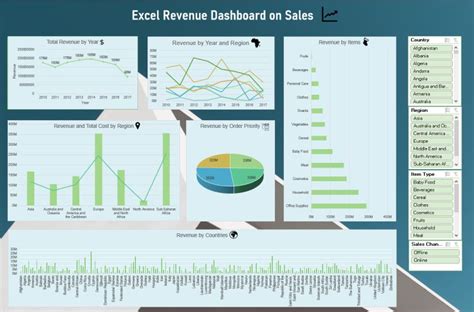 hunain azam on linkedin excel salesdashboard datavisualization
