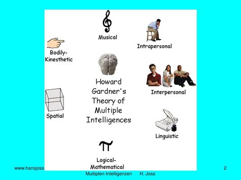 Ppt H Gardner Powerpoint Presentation Free Download Id696783
