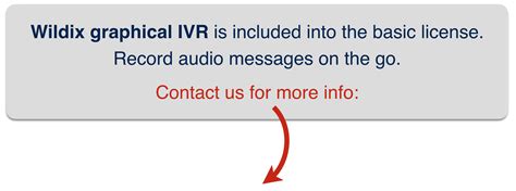 What Is IVR Examples And Benefits Of IVR Service